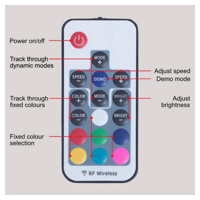 First Choice Lighting Set of 20 30mm Stainless Steel IP67 RGB Colour ...