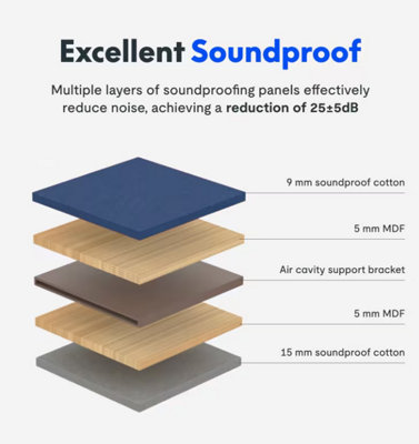 Flexispot Solo Office Meeting Pod Height-adjustable 20-30dB Acoustic ...