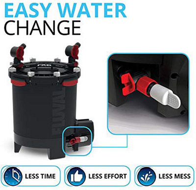 Fluval FX6 High Performance External Filter up to 400 US Gal / 1500L