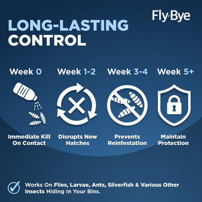 Fly-Bye Shard Maggot Killer Dust 250g - Diatomaceous Earth Formula ...