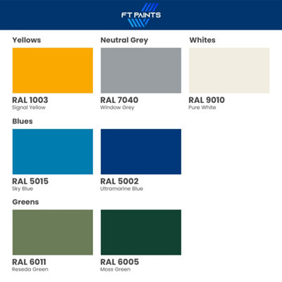 FT Paints 3.75L Kit Epoxy Gloss Finish Floor Paint For Warehouses-RAL 7016-Anthracite Grey