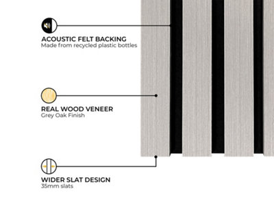 Fuse Acoustic Wooden Wall Panel in Grey Oak, 1.2m x 0.6m