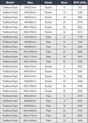 G-Rad Raw Metal Triple Column Horizontal Cast Iron Radiator - (H) 600 x ...