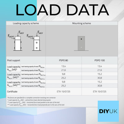 Galvanised 80MM Bolt Down Circular Round Post Support Pack of: 4 Base ...