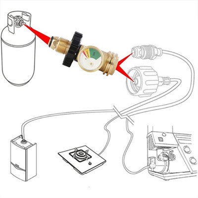 Gas Pressure Gauge Level Indicator: POL Propane LPG Cylinder QCC