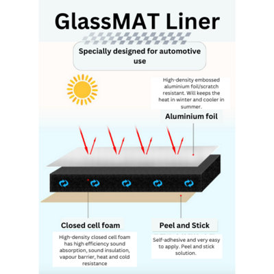GlassMAT™ HTX Under Bonnet Car Insulation and Sound Deadening, 3m²