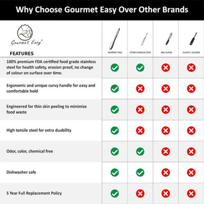 Gourmet Easy Stainless Steel I Peeler with Ergonomic Non-Slip Handle