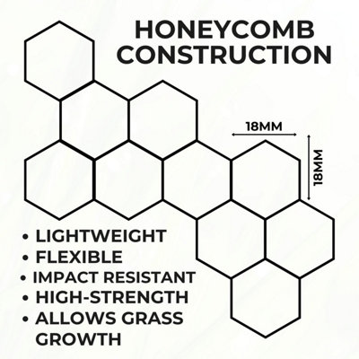 Grass Reinforcement Protection Mesh Roll Heavy Duty 460gsm Flexible ...