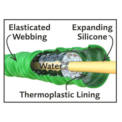 Green 100ft Expanding Hercul-Easy Hose with FREE accessories and bag