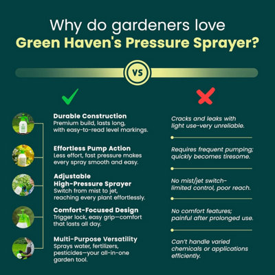 GREEN HAVEN 2L Pump Action Pressure Sprayer Garden Spray Bottle ...