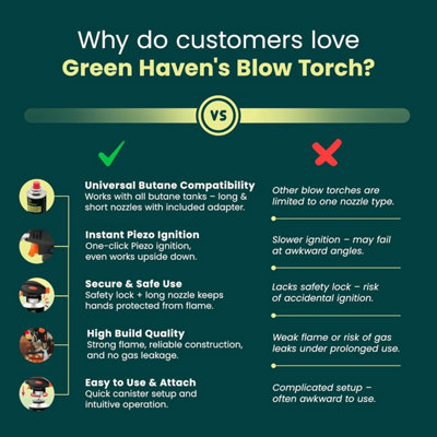 Green Haven Blow Torch Attachment Head One Handed Gas Torch with ...