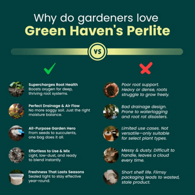 Green Haven Perlite for Plants 9L Lightweight Horticultural Grit for ...