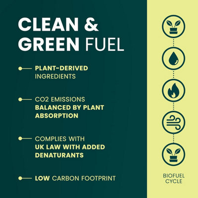 GREEN HAVEN Premium Bioethanol Fuel, Bio Ethanol Liquid Fuel for Fires Pits