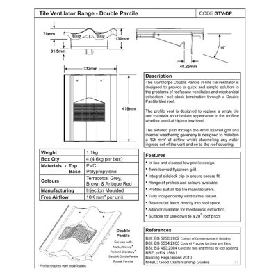 Grey Double Pantile Roof Tile Vent & Adapter, Marley Redland Russell ...
