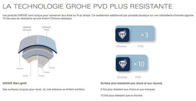 Grohe ESSENCE Single lever 2 hole Basin Mixer M-size, Hard Graphite ...