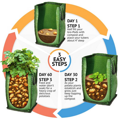 Grow Your Own Patio Potato Selection - 3 varieties, 'Grow-Pods ...