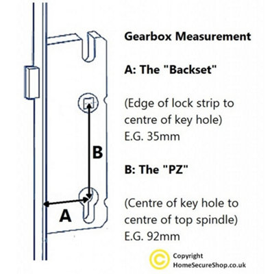 GU Old Type Door Lock Centre Case 35mm Single Spindle