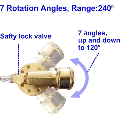 Gutter Cleaner Tip Swivel Coupler for Pressure Washer Nozzle 240 Degree ...