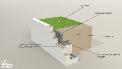 Half Pallet of Large QUICKBLOCK in Grey 125 Blocks