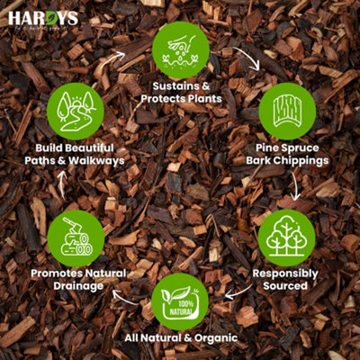 Hardys 75L Organic Wood Bark Mulch - Spruce Chippings, Ideal for Ground ...