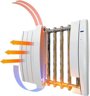 Haverland RC12TT 1500W Energy Efficient Digital Electric Radiator with ...