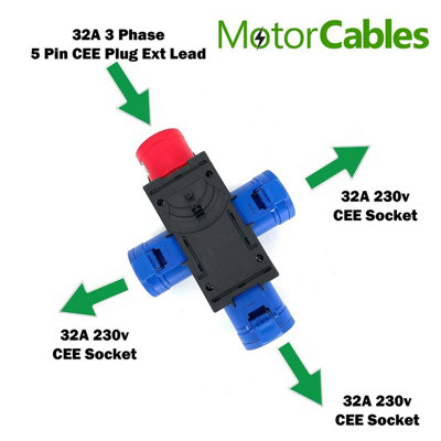 HDIUK - 3-Phase 5-Pin 32 Amp Red IP44 Plug to 3 x 230v Blue Sockets 3 ...