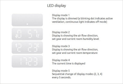 Heat Recovery Kit 160mm Extractor Fan Ventilation System