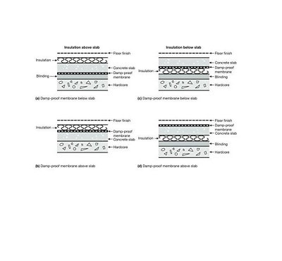 Heavy Duty Black Polythene Sheet Damp Proof Membrane 4 Metre x 15 Metre ...