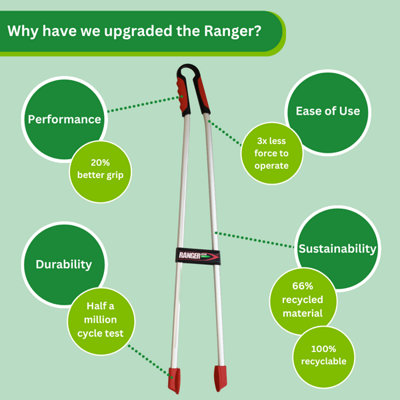 Helping Hand Environmental Ranger MAX Straight Heavy Duty Litter Picker ...