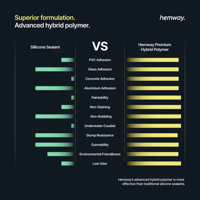 Hemway Hybrid Polymer Sealant & Adhesive Crystal Clear Waterproof Anti Mould Shower Bath ...