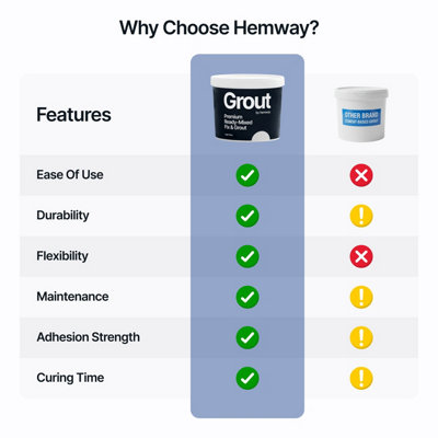 Hemway Tile Ready Mixed Grout & Fix Adhesive LIGHT GREY Anti-Mould ...