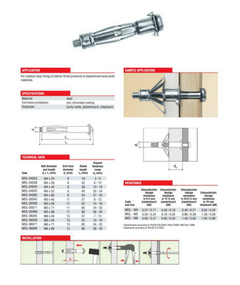 Shop Hollow Wall Anchors Cavity Wall Heavy Duty Metal Plasterboard ...