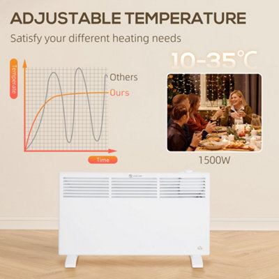 HOMCOM 1500W Panel Heater, Low Energy Electric Heater for Home, White