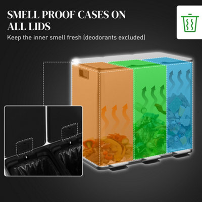 HOMCOM 3 x 15L Triple Kitchen Bin Pedal Bin for Recycling and Waste ...