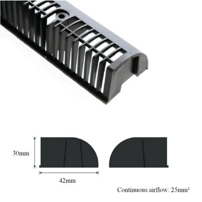 HomeSmart 5 x Over Fascia Vents 1 Metre x 25mm² Airflow for Roof Eaves ...