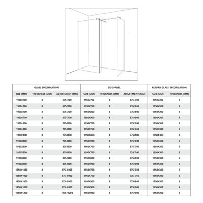 HomeStyleStore Chrome Corner Walk In Wet Room Shower Enclosure with Two ...