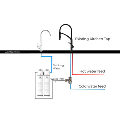 Hommix Ultra UF 5 Stage Drinking Water Filter with Ultrafiltration ...