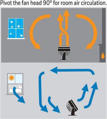 Honeywell TurboForce Power Fan Quiet Operation Cooling, 90 Degress ...
