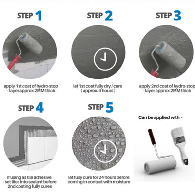 Hydro-Stop Waterproofing Tanking Single-Part. Can be rolled or painted ...
