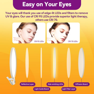iBoutique Daylight Therapy LED SAD Lamp - 10,000 Lux Daylight, 3 Colour ...