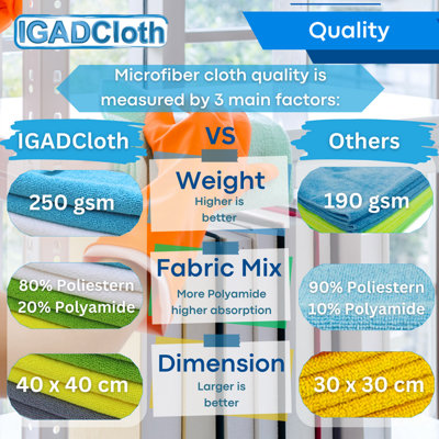 IGADCloth Set of 50 Microfiber cloths 40x40cm Grey