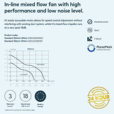 In-Line Mixed Flow Extractor Fan with 2 Adjustable Speed Controls ...