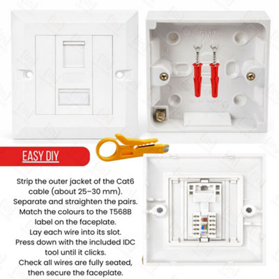Inbrackets Cat6 RJ45 Faceplate Network Data Socket with Surface Mount ...