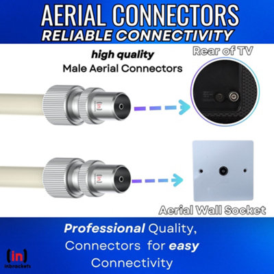 Inbrackets Tv Aerial Coax Cable RF Lead Male Plug to Plug with Coupler ...