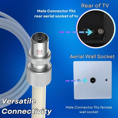 Inbrackets Tv Aerial Coax Cable RF Lead Male Plug to Plug with Coupler ...