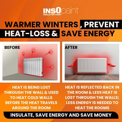 InsOpaint ULTRA - 9 IN1 Interior & Exterior Paint- Insulating & Energy ...