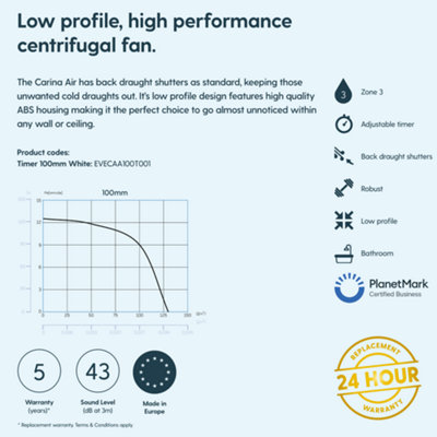 IPX2 Bathroom Extractor Fan with Backdraft Shutters & Adjustable ...