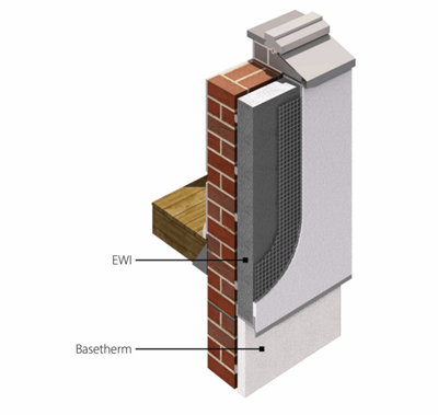 Jablite External Wall Insulation EWI EPS 70HPE Plus - 1200mm x 600mm x ...