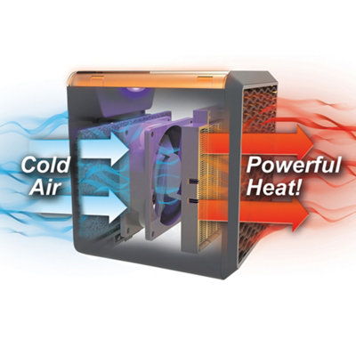 JML Handy Heater Pure Warmth - Ceramic personal space heater for cosy ...