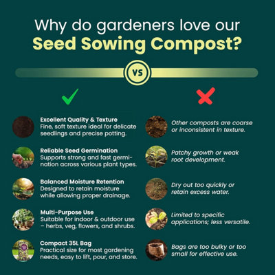 John Innes Seed Sowing Compost 35L Nutrient Balanced Seed Compost Mix ...